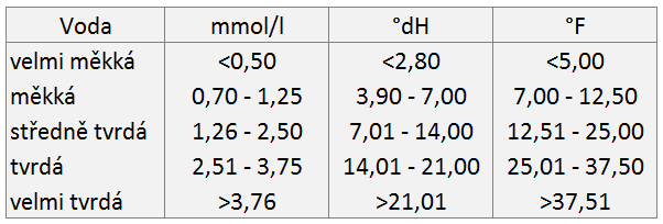 Stupnice tvrdosti – AV EQUEN